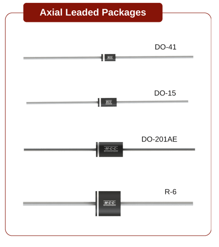 Three Fascinating Facts About TVS Diodes